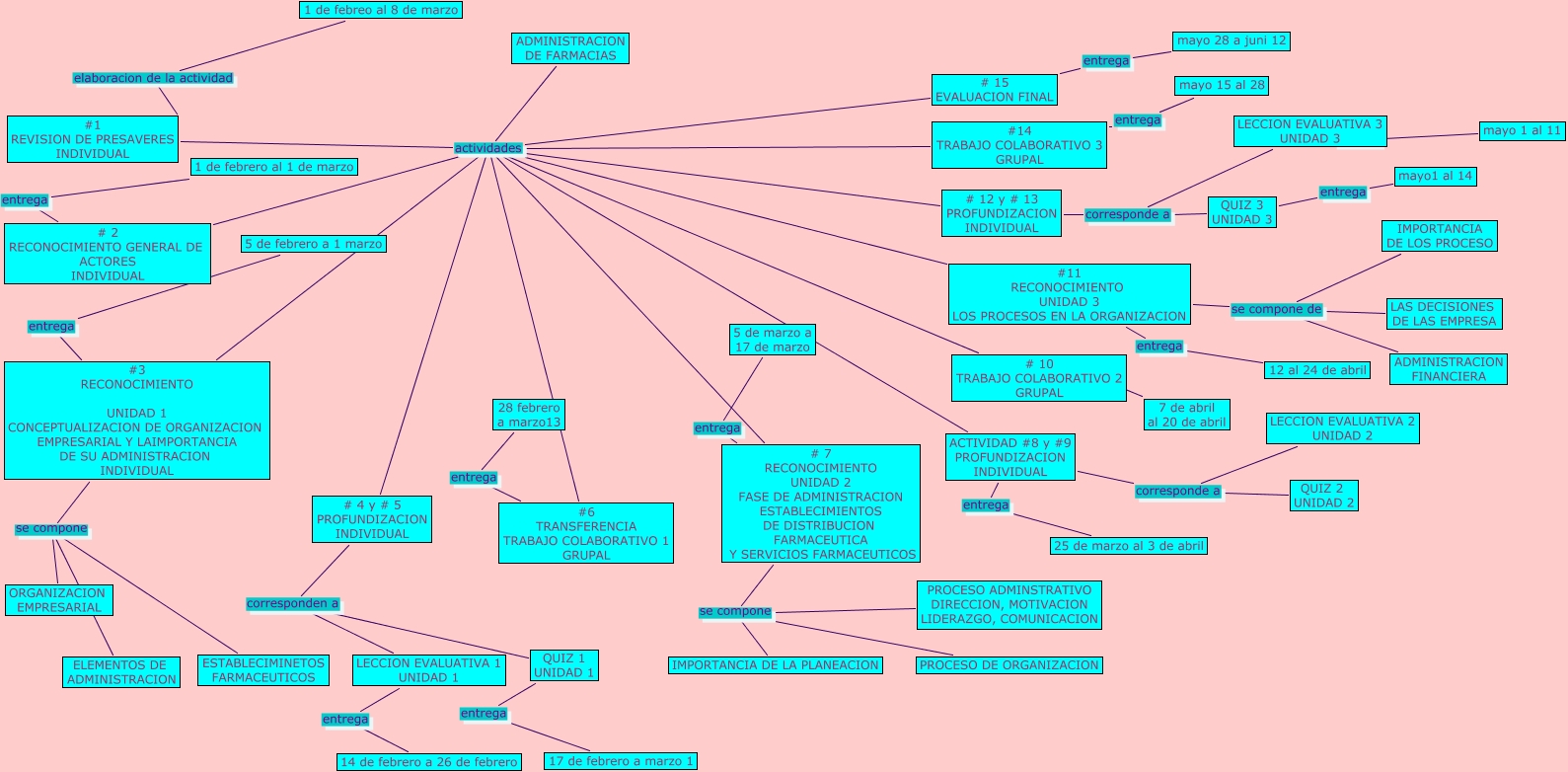 administracion de farmacias.cmap